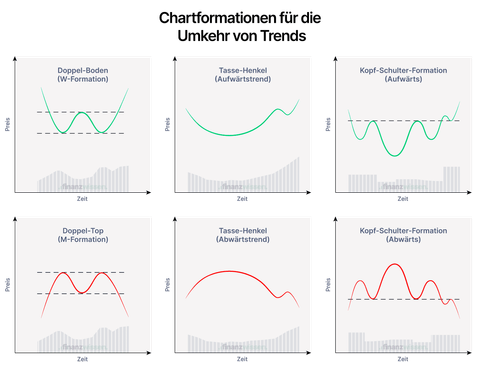Chartanalyse lernen » Wie du als Trader Charts richtig analysierst
