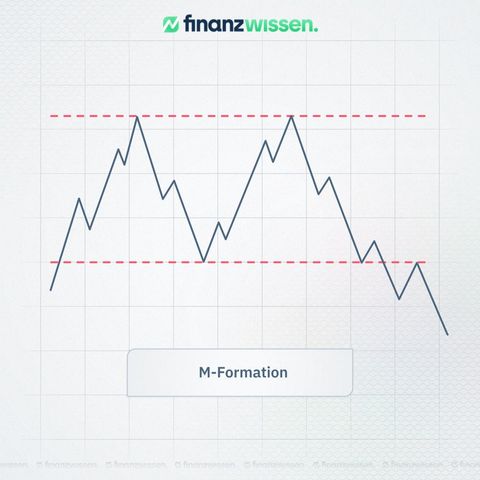 M-Formation: Was bedeutet ein Doppeltop im Chart?
