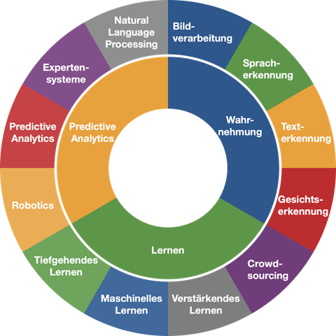 KI ETF » Die 4 besten ETF für Künstliche Intelligenz (2024)