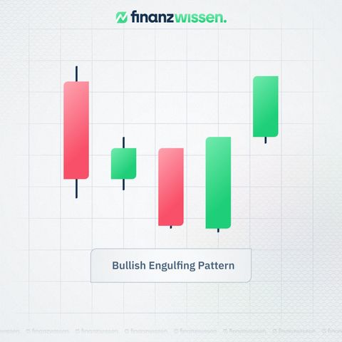 Bearish Engulfing Candle » So tradest du das Verkaufssignal