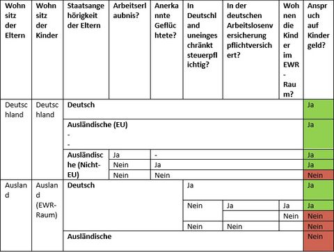 Kindergeld 2025: Anspruch, Auszahlung und Antrag » Finanzwissen