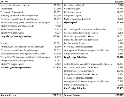 Bilanz richtig lesen und verstehen: Definition, Aufbau und Beispiel ...