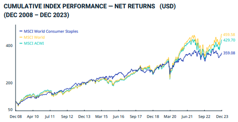 Consumer Discretionary Sektor per ETF abbilden » Finanzwissen