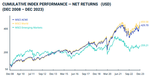 MSCI World ETF: Welcher ist der beste? » Finanzwissen
