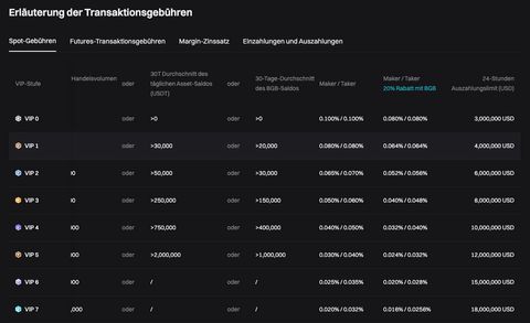 Bitget im Test 2025: So seriös ist die Krypto-Börse wirklich