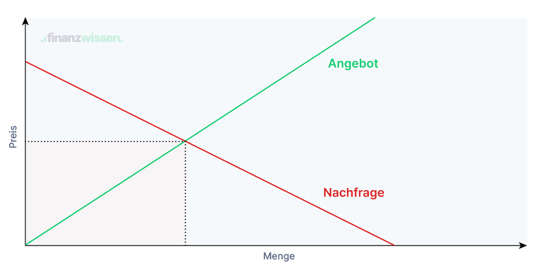 Chartanalyse lernen » Wie du als Trader Charts richtig analysierst