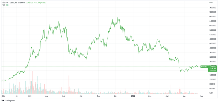 Chartanalyse lernen » Wie du als Trader Charts richtig analysierst Chartanalyse lernen » Wie du als Trader Charts richtig analysierst