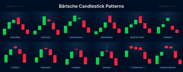 Chartanalyse lernen » Wie du als Trader Charts richtig analysierst