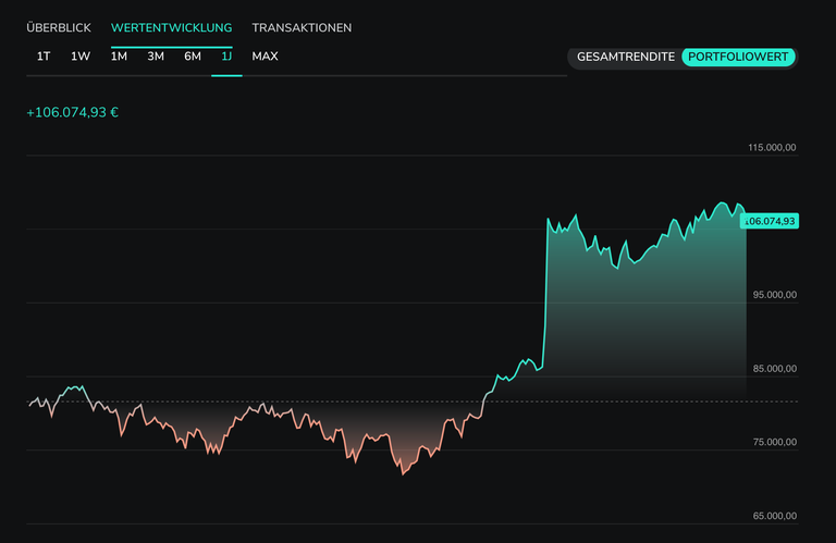 Der Scalable Capital Broker im Test (2024) » Finanzwissen