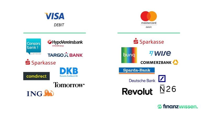 Was ist eine Debitkarte? - Die Debit Card einfach erklärt