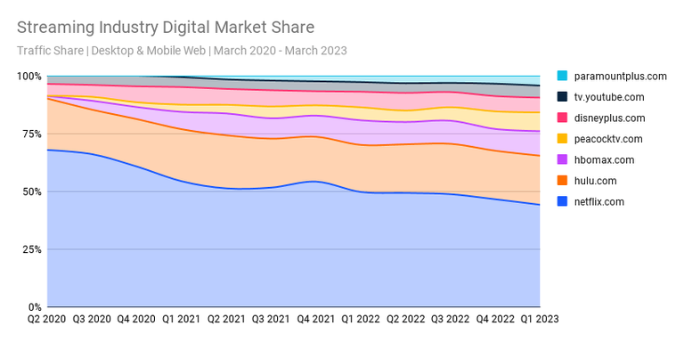 Streaming-Aktien: Vergleich der besten Streaming-Anbieter (2024)