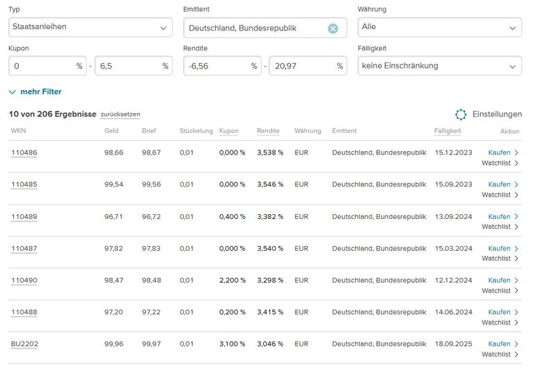 Anleihen kaufen: So funktioniert's | Tipps für Privatanleger