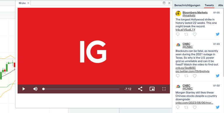 Der IG Broker im Test: Für wen eignet sich die Trading-Plattform?