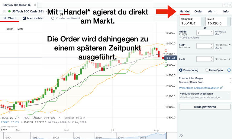 Der IG Broker im Test: Für wen eignet sich die Trading-Plattform?