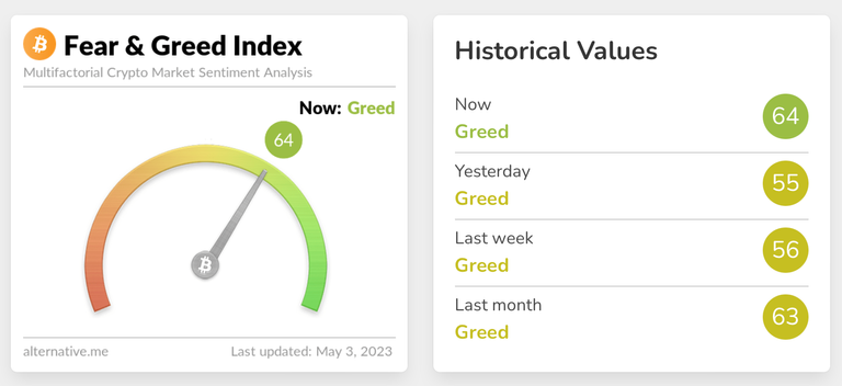 Fear and Greed Index – Das Trading mit Angst und Gier erklärt » Finanzwissen