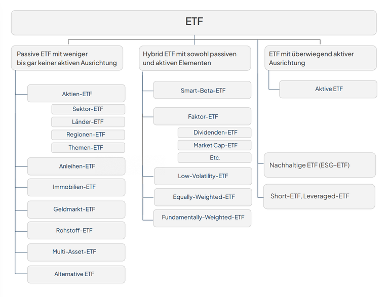 ETF Replikationsmethoden - Welche ist die beste? » Finanzwissen