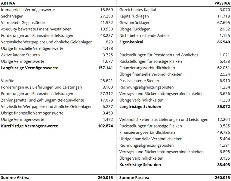 Bilanz richtig lesen und verstehen: Definition, Aufbau und Beispiel » Finanzwissen