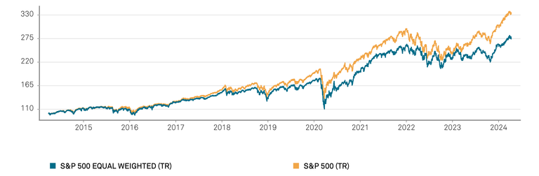 Klumpenrisiko durch Equal Weight ETF vermeiden? » Finanzwissen