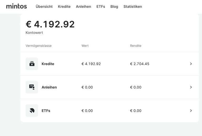 Mintos im Test (2025) – Vor- und Nachteile im Check