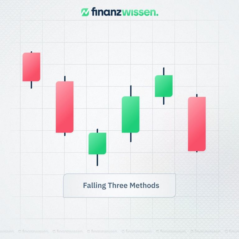 Bearish Engulfing Candle » So tradest du das Verkaufssignal
