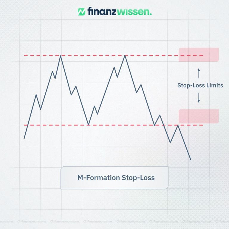 M-Formation: Was bedeutet ein Doppeltop im Chart?