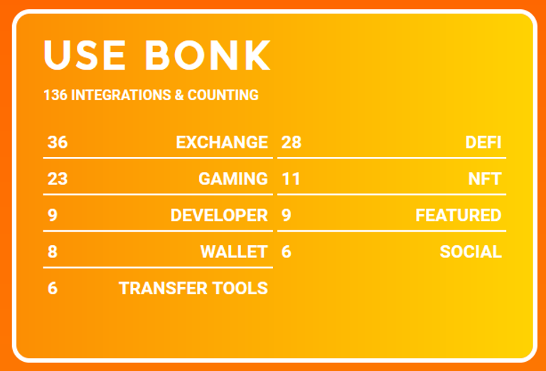 Was ist Bonk? Alle Infos zur Meme Coin