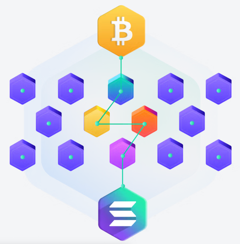 SwissBorg im Test 2025 – Wie seriös ist die Börse?