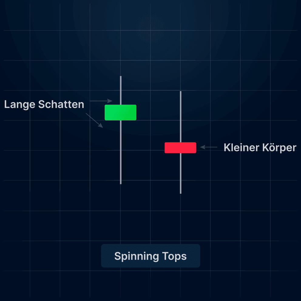 Candlestick Pattern » 15 Formationen die du kennen solltest