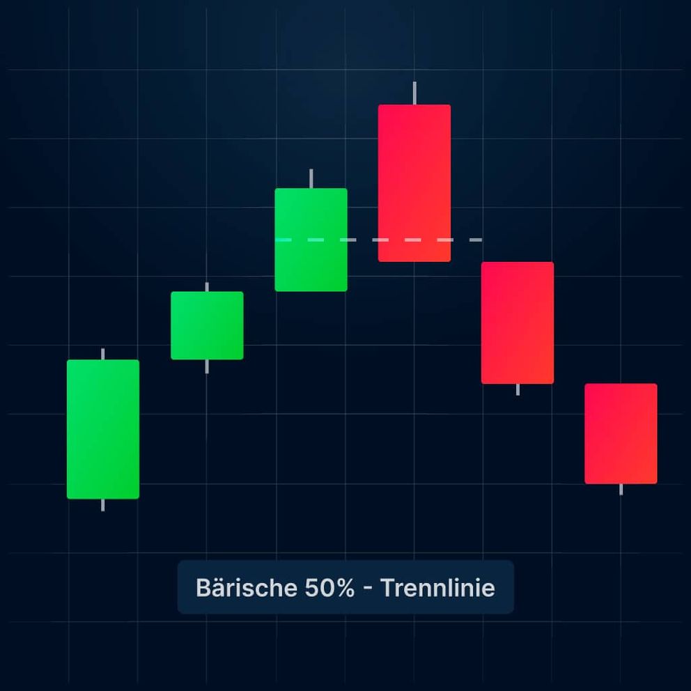 Candlestick Pattern » 15 Formationen die du kennen solltest