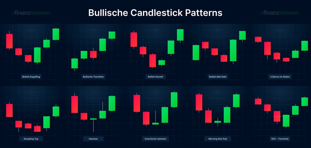 Chartanalyse lernen » Wie du als Trader Charts richtig analysierst