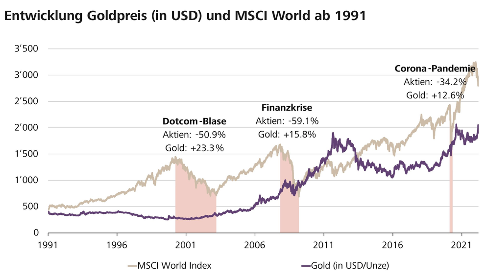 Gold ETF: Die besten Gold ETF und ETC (2023) » Finanzwissen
