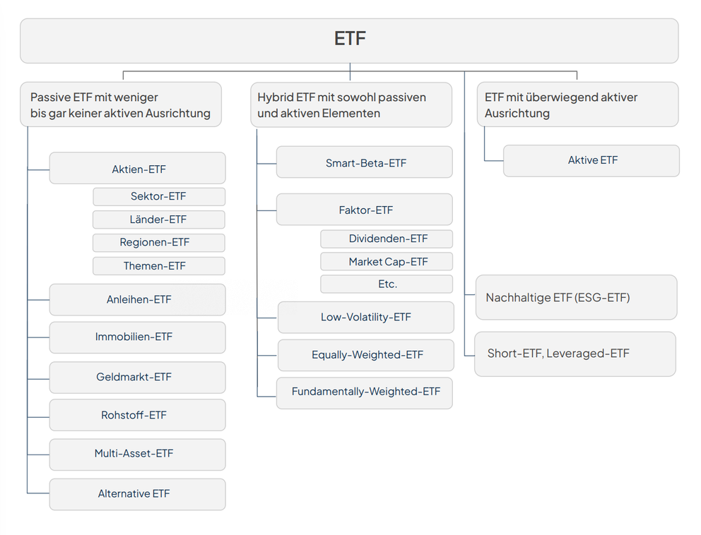 ETF-Typen: Die verschiedenen ETF-Arten im Überblick