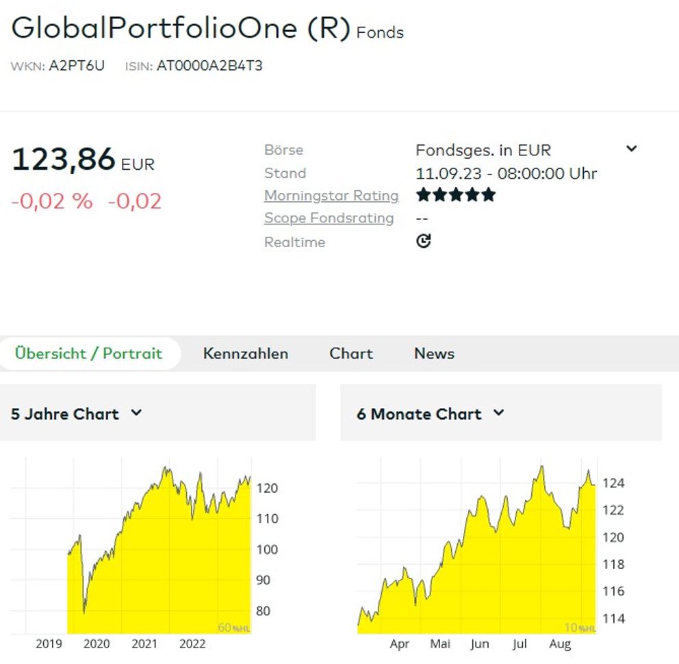 Global Portfolio One (GPO) - Investment in die Welt-AG » Finanzwissen