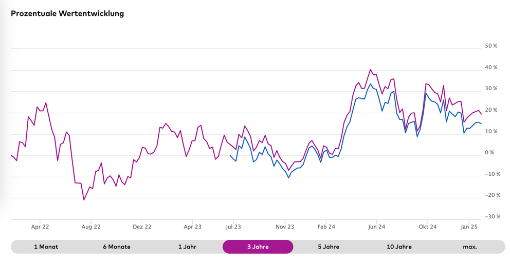 Kupfer ETF: Die besten Kupfer-ETF im Vergleich » Finanzwissen