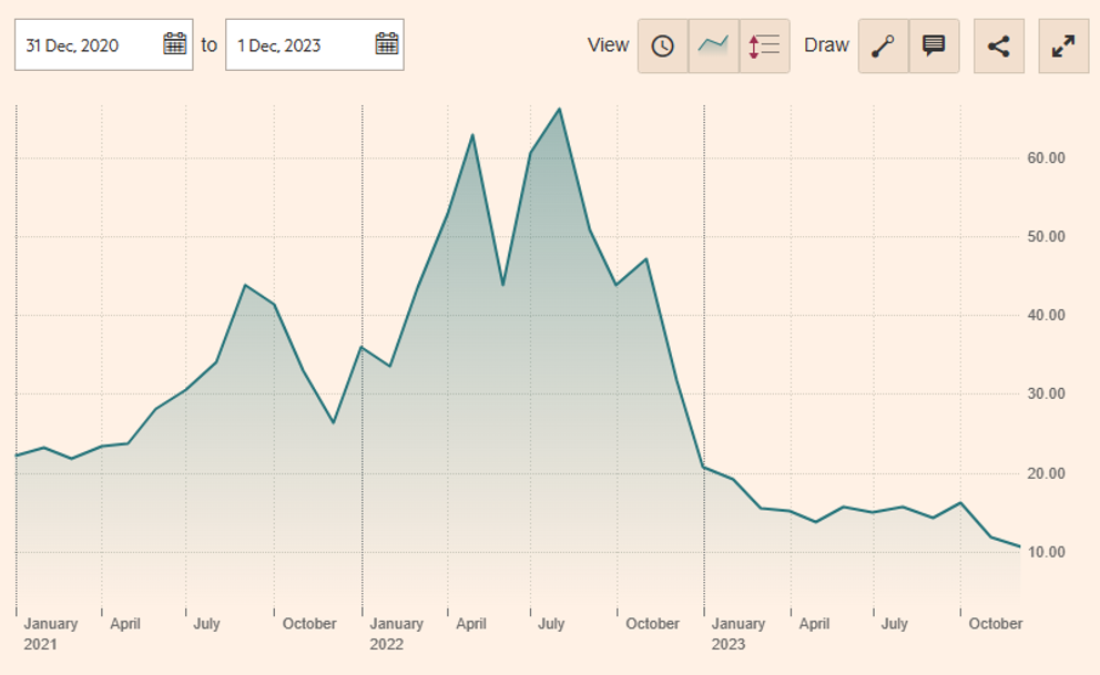 Gas-ETF: Die besten ETF auf Erdgas im Vergleich » Finanzwissen