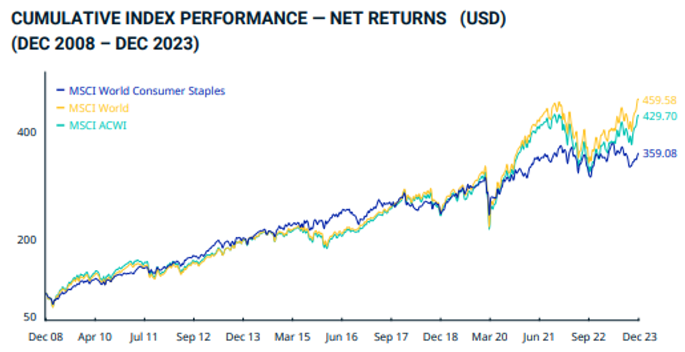 Consumer Discretionary Sektor per ETF abbilden » Finanzwissen