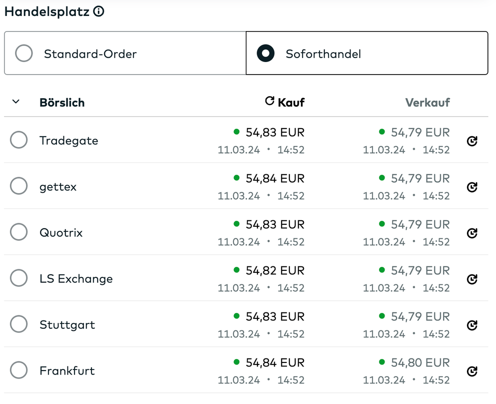 Comdirect Depot: Aktien kaufen leicht gemacht » Finanzwissen