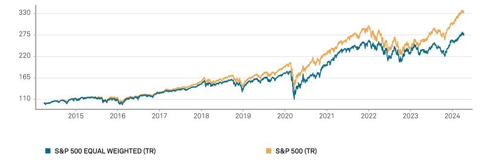Klumpenrisiko durch Equal Weight ETF vermeiden? » Finanzwissen