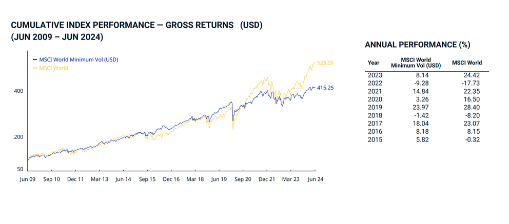 Low Volatility-ETFs im Vergleich » Finanzwissen