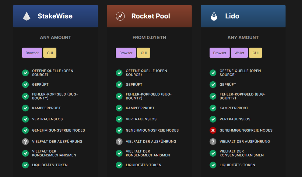 Ethereum Staking einfach erklärt: Anleitung und Tipps