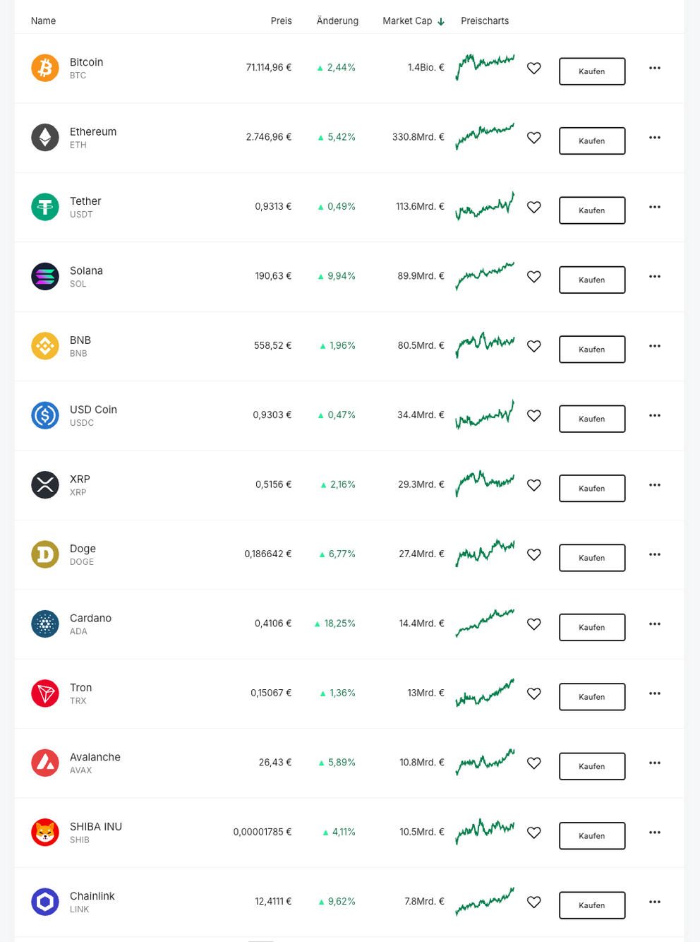 Bitpanda Test (2024): Wie gut ist der Krypto-Broker wirklich?