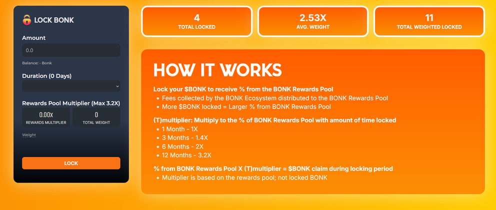 Was ist Bonk? Alle Infos zur Meme Coin