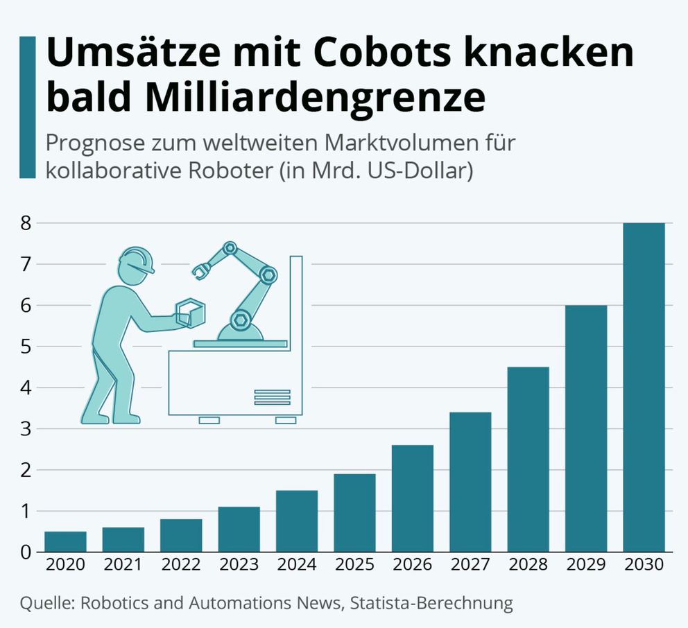 Robotik-ETFs: Der Megatrend Automatisierung und Robotics 2026